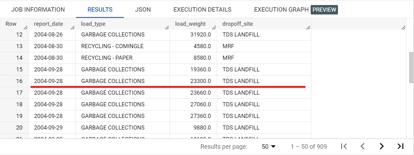 SQL GROUP BY: Fungsi, Contoh, dan Cara Menggunakan 2023 | RevoU